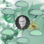 Professor Thomas Seyfried - Metabolic Therapy